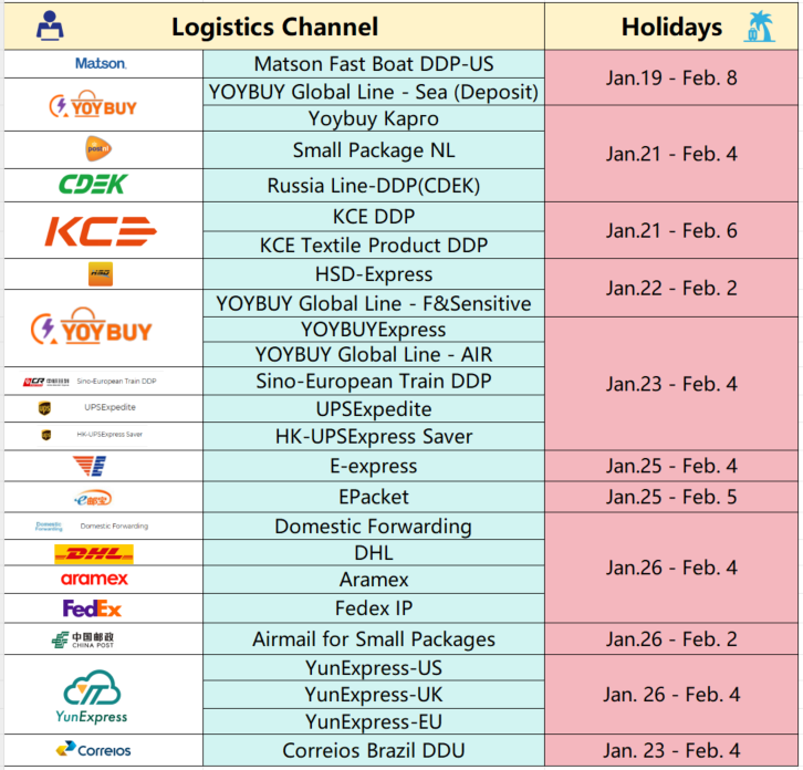 YOYBUY 2025 Chinese Spring Festival Holiday Service Schedule - Ship For Me